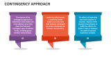 Contingency Approach PowerPoint Presentation Slides - PPT Template