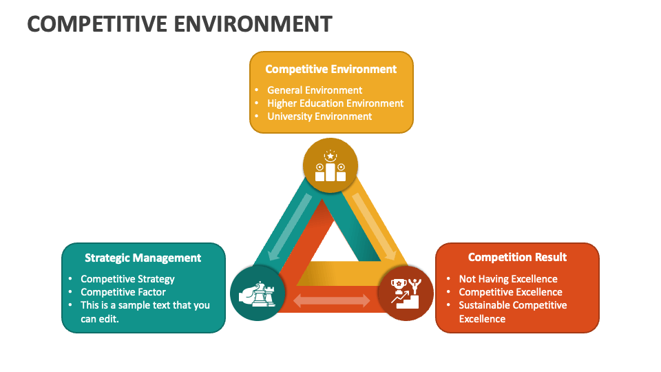 Competitive Environment PowerPoint Presentation Slides - PPT Template
