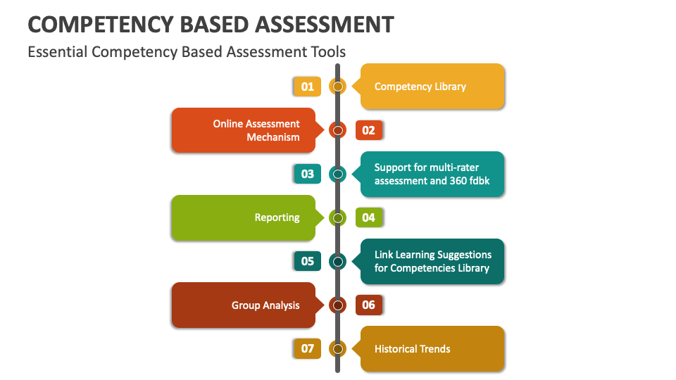 Competency Based Assessment PowerPoint and Google Slides Template - PPT ... Competency Based Assessment PowerPoint and Google Slides Template - PPT ...