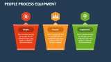 People Process Equipment PowerPoint and Google Slides Template - PPT Slides