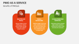 PMO as a Service PowerPoint Presentation Slides - PPT Template