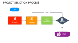 Project Selection Process PowerPoint and Google Slides Template - PPT Slides