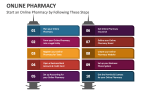 Online Pharmacy PowerPoint and Google Slides Template - PPT Slides