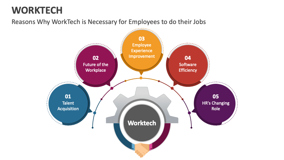 Worktech PowerPoint and Google Slides Template - PPT Slides