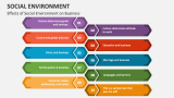 Social Environment PowerPoint and Google Slides Template - PPT Slides