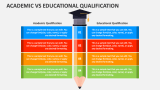Academic Vs Educational Qualification PowerPoint and Google Slides ...