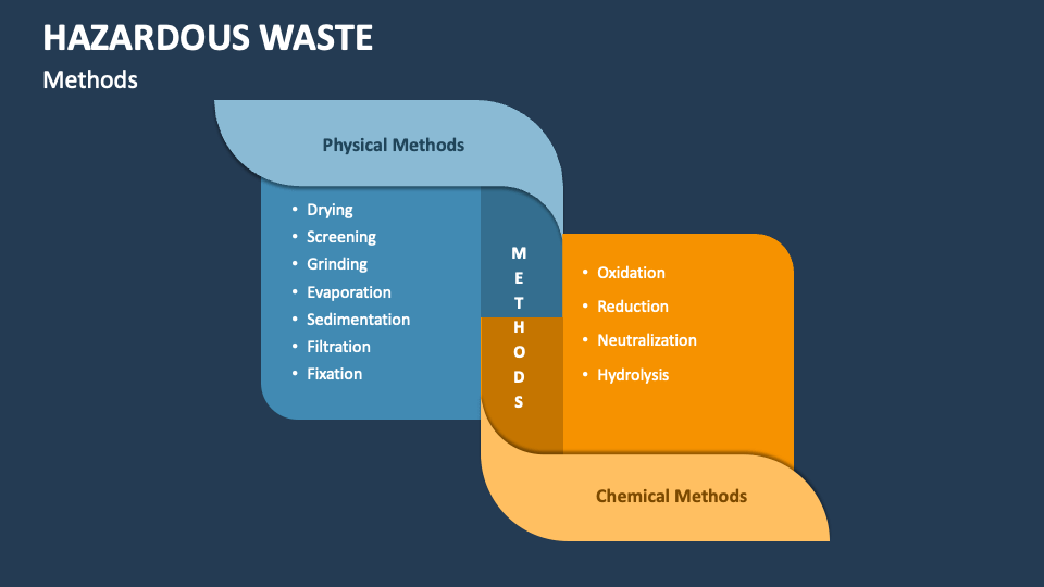 Hazardous Waste PowerPoint and Google Slides Template - PPT Slides