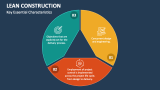 Lean Construction PowerPoint Presentation Slides - PPT Template