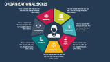 Organizational Skills PowerPoint Presentation Slides - PPT Template
