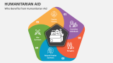 Humanitarian Aid PowerPoint and Google Slides Template - PPT Slides