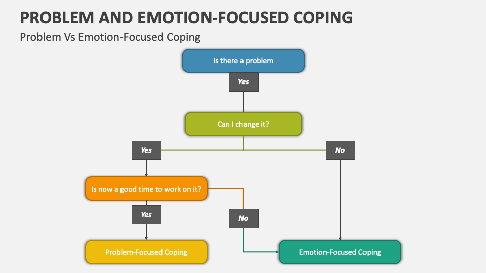 Problem and Emotion-Focused Coping PowerPoint Presentation Slides - PPT ... Problem and Emotion-Focused Coping PowerPoint Presentation Slides - PPT ...