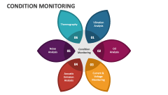 Condition Monitoring PowerPoint and Google Slides Template - PPT Slides