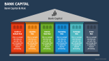 Bank Capital PowerPoint Presentation Slides - PPT Template