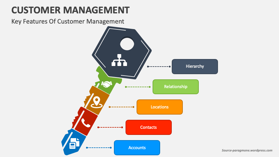 Customer Management PowerPoint and Google Slides Template - PPT Slides