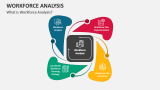 Workforce Analysis PowerPoint and Google Slides Template - PPT Slides