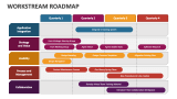 Workstream Roadmap PowerPoint and Google Slides Template - PPT Slides