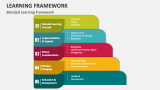 Learning Framework PowerPoint and Google Slides Template - PPT Slides