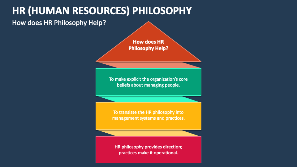 HR (Human Resources) Philosophy PowerPoint and Google Slides Template ... HR (Human Resources) Philosophy PowerPoint and Google Slides Template ...
