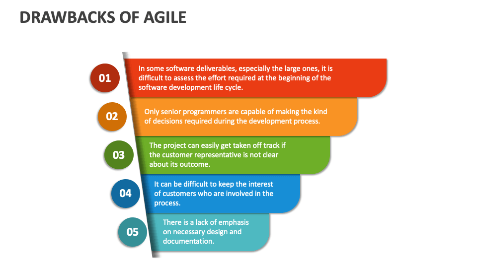 Drawbacks of Agile PowerPoint Presentation Slides - PPT Template Drawbacks of Agile PowerPoint Presentation Slides - PPT Template