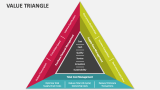 Value Triangle PowerPoint Presentation Slides - PPT Template