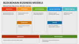 Blockchain Business Models PowerPoint and Google Slides Template - PPT ...