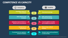 Competence Vs Capacity PowerPoint Presentation Slides - PPT Template