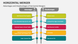 Horizontal Merger PowerPoint and Google Slides Template - PPT Slides