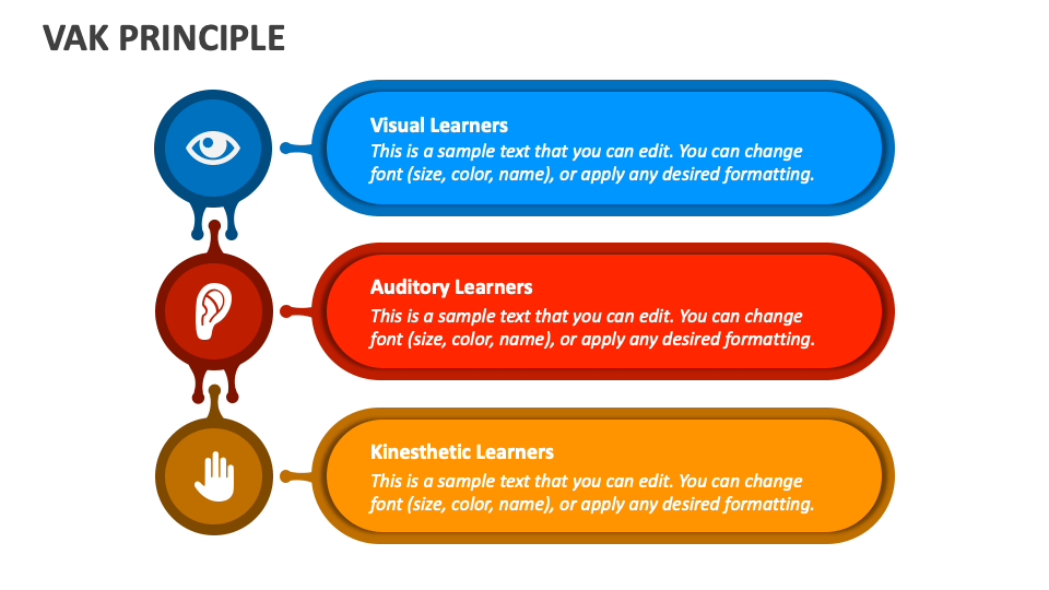 VAK Principle PowerPoint and Google Slides Template - PPT Slides