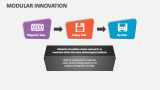 Modular Innovation PowerPoint and Google Slides Template - PPT Slides