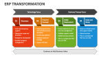 ERP Transformation PowerPoint Presentation Slides - PPT Template