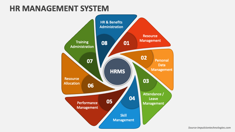 HR Management System PowerPoint and Google Slides Template - PPT Slides