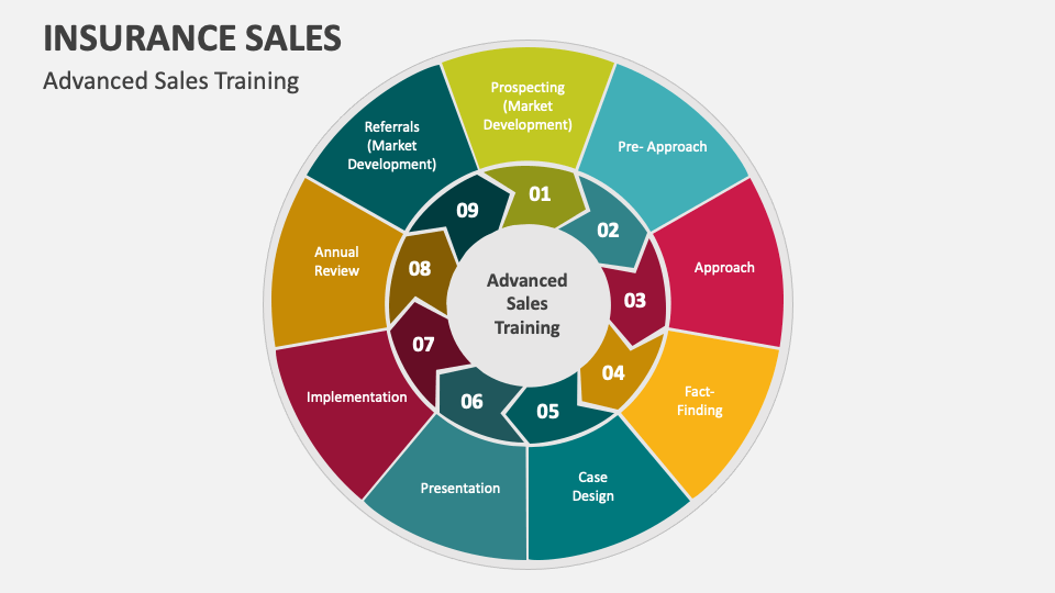 Insurance Sales PowerPoint and Google Slides Template - PPT Slides