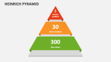 Heinrich Pyramid PowerPoint Presentation Slides - PPT Template