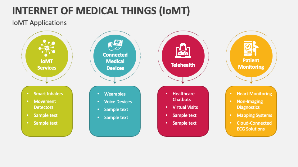 Internet of Medical Things (IoMT) PowerPoint and Google Slides Template ... Internet of Medical Things (IoMT) PowerPoint and Google Slides Template ...