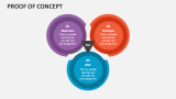 Proof of Concept PowerPoint and Google Slides Template - PPT Slides