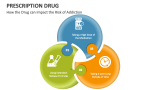 Prescription Drug PowerPoint and Google Slides Template - PPT Slides