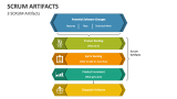 SCRUM Artifacts PowerPoint Presentation Slides - PPT Template