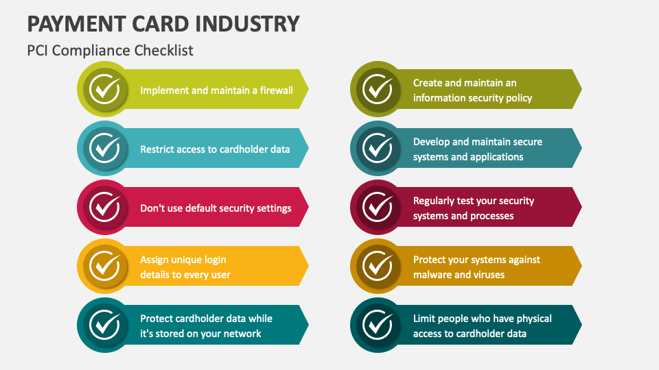 Payment Card Industry PowerPoint Presentation Slides - PPT Template