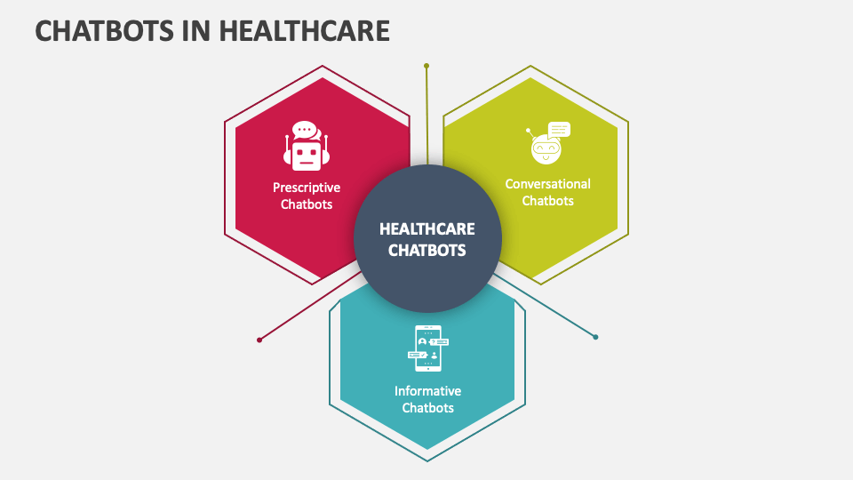 Chatbots in Healthcare PowerPoint and Google Slides Template - PPT Slides