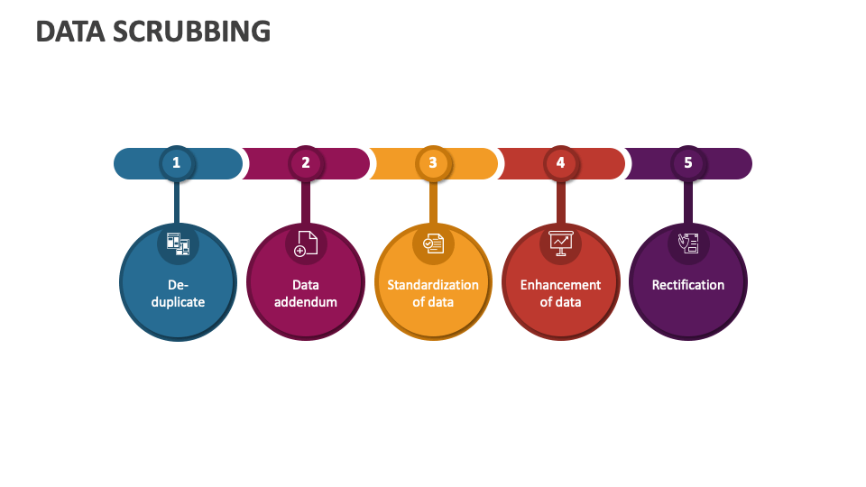 Data Scrubbing PowerPoint and Google Slides Template - PPT Slides