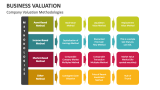 Business Valuation PowerPoint and Google Slides Template - PPT Slides