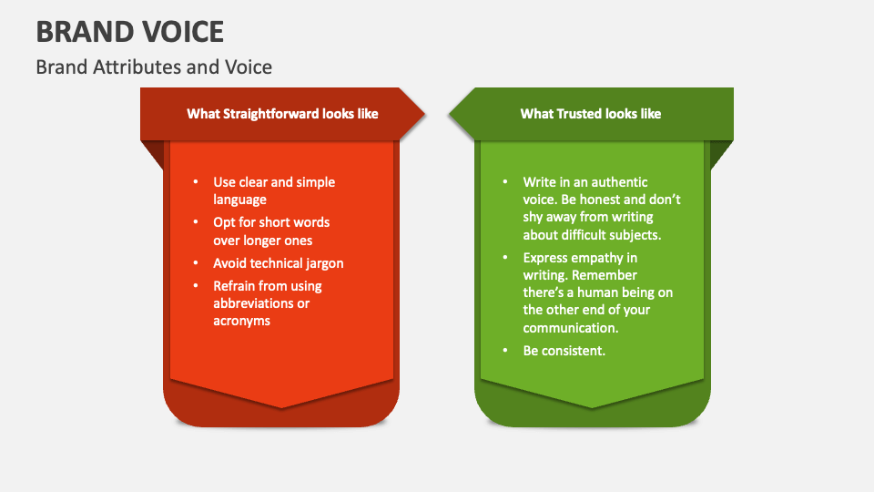 Brand Voice PowerPoint and Google Slides Template - PPT Slides