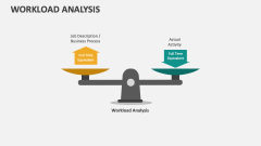 Workload Analysis PowerPoint and Google Slides Template - PPT Slides