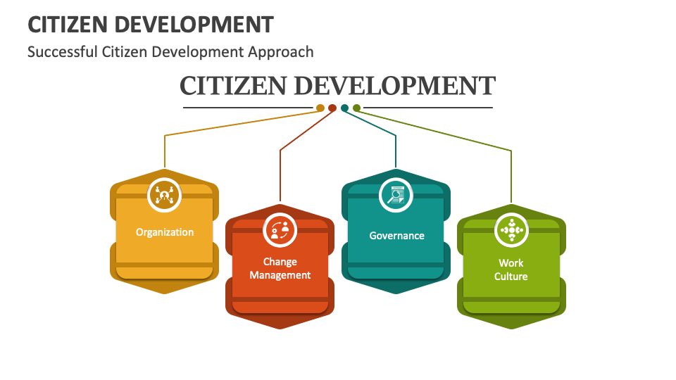 Citizen Development PowerPoint Presentation Slides - PPT Template