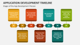 Application Development Timeline PowerPoint Presentation Slides - PPT ...