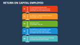 Return on Capital Employed PowerPoint Presentation Slides - PPT Template