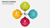 Process Mining PowerPoint Presentation Slides - PPT Template
