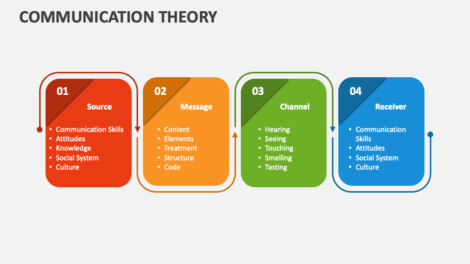 Communication Theory PowerPoint Presentation Slides - PPT Template