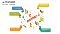 Alcoholism PowerPoint and Google Slides Template - PPT Slides