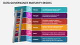 Data Governance Maturity Model PowerPoint and Google Slides Template - PPT Slides